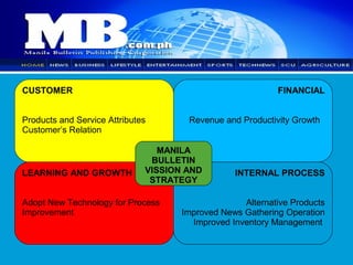 Manila bulletin pub. corp. | PPT