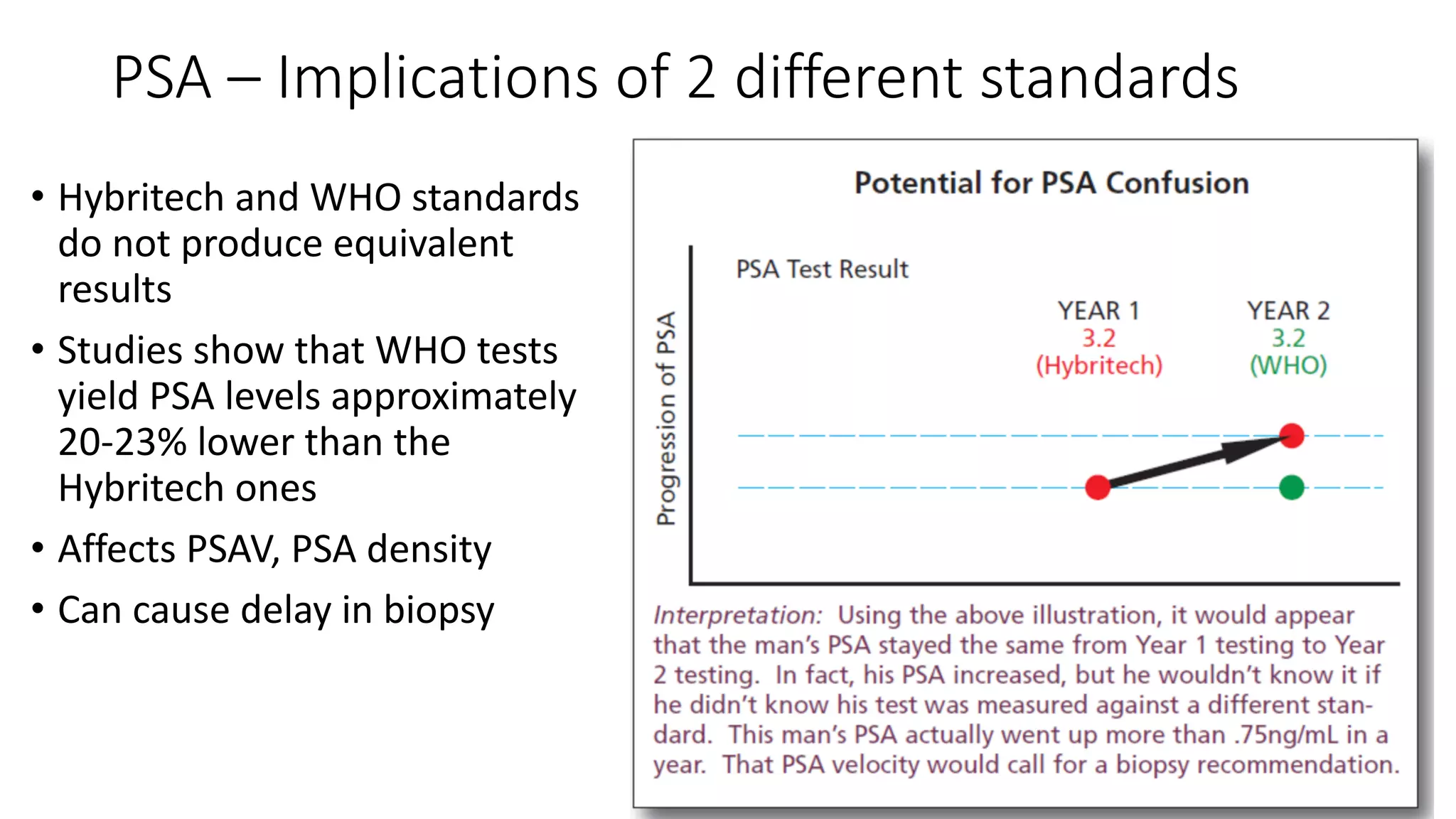 Role of Prostate Health Index in the changing landscape of prostate ...