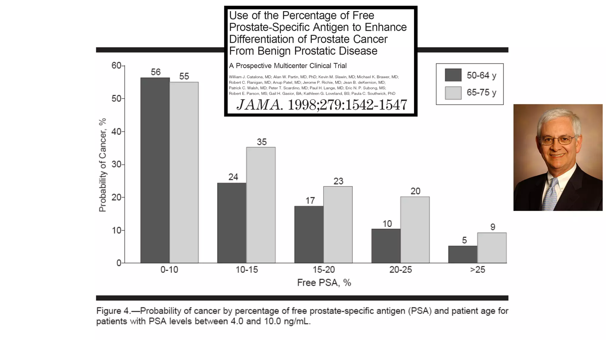 Role of Prostate Health Index in the changing landscape of prostate ...