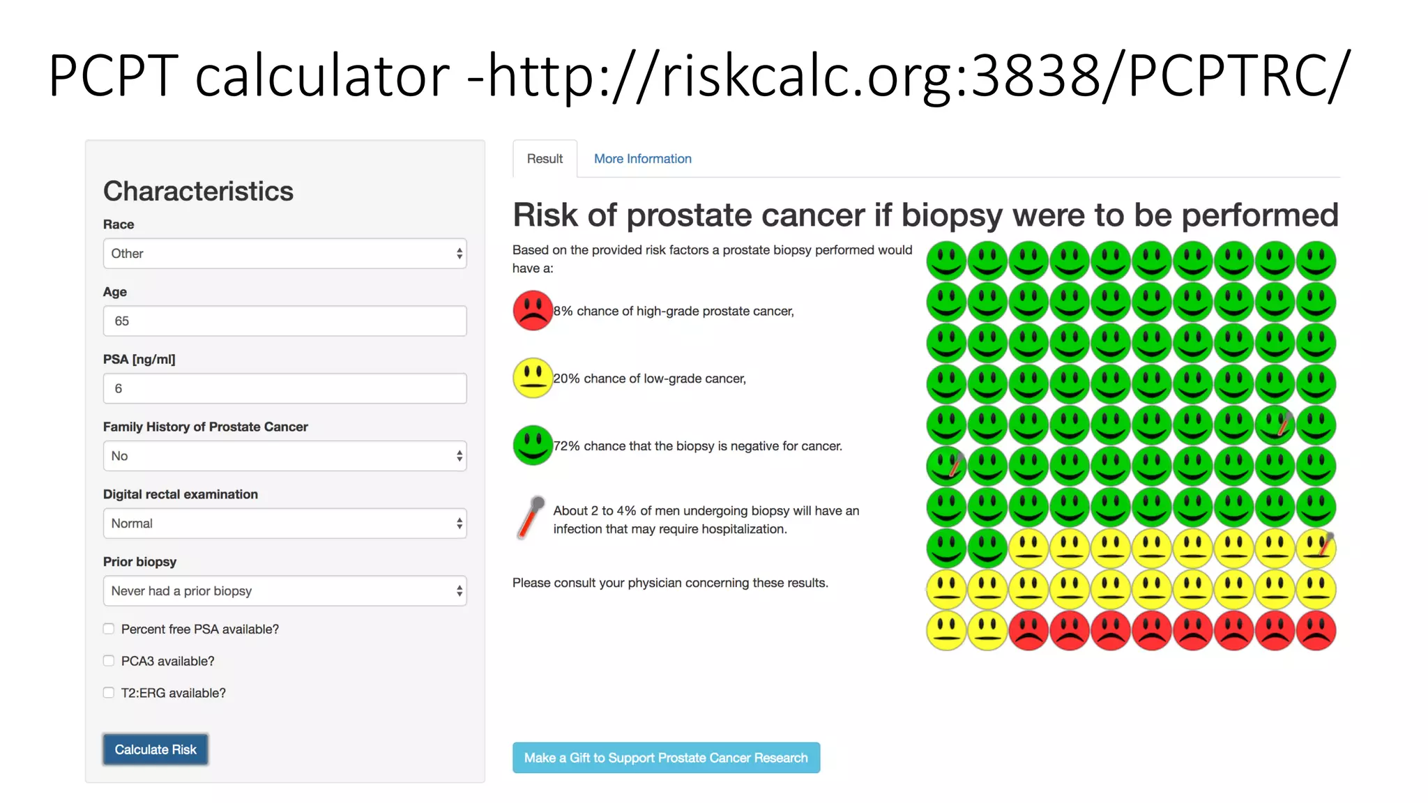 Role of Prostate Health Index in the changing landscape of prostate ...