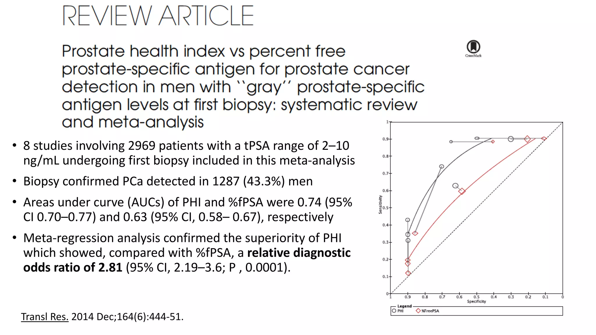 Role of Prostate Health Index in the changing landscape of prostate ...