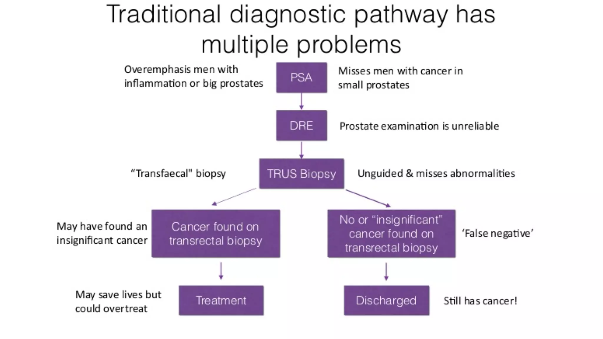 Role of Prostate Health Index in the changing landscape of prostate ...