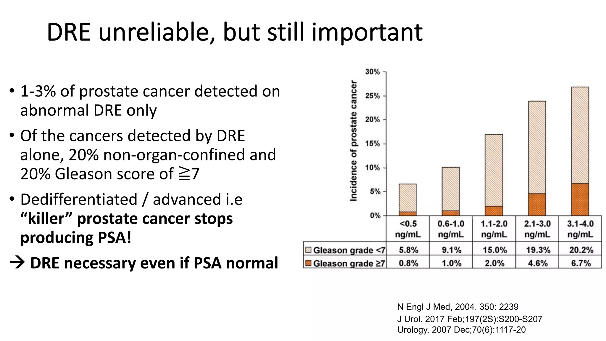 Role of Prostate Health Index in the changing landscape of prostate ...