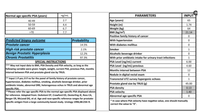 Role of Prostate Health Index in the changing landscape of prostate ...