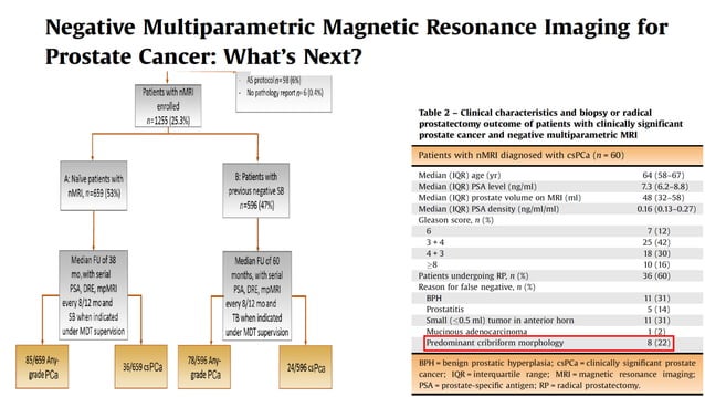 Role of Prostate Health Index in the changing landscape of prostate ...