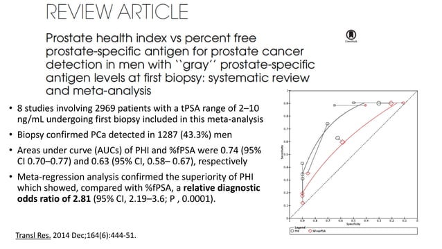 Role of Prostate Health Index in the changing landscape of prostate ...