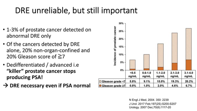 Role of Prostate Health Index in the changing landscape of prostate ...