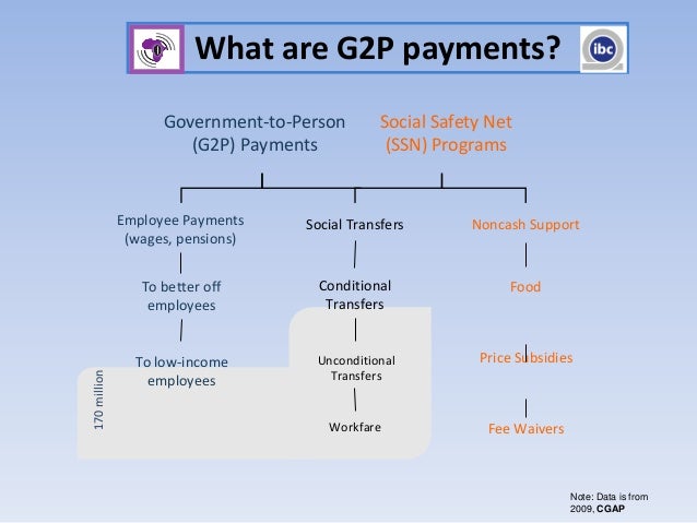 G2P Payments Revamp