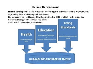 Changimg Human Development Landscape .pptx