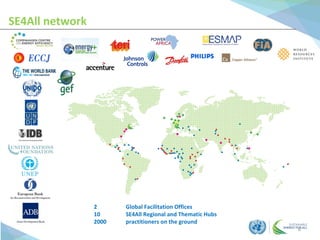 Sustainable Energy for All Overview | PPT
