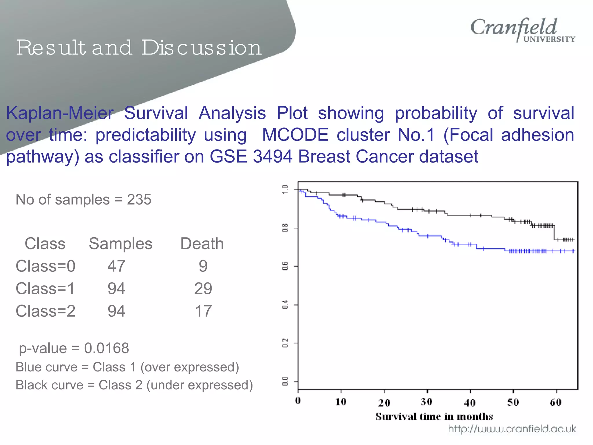 Msc Thesis - Presentation | PPT
