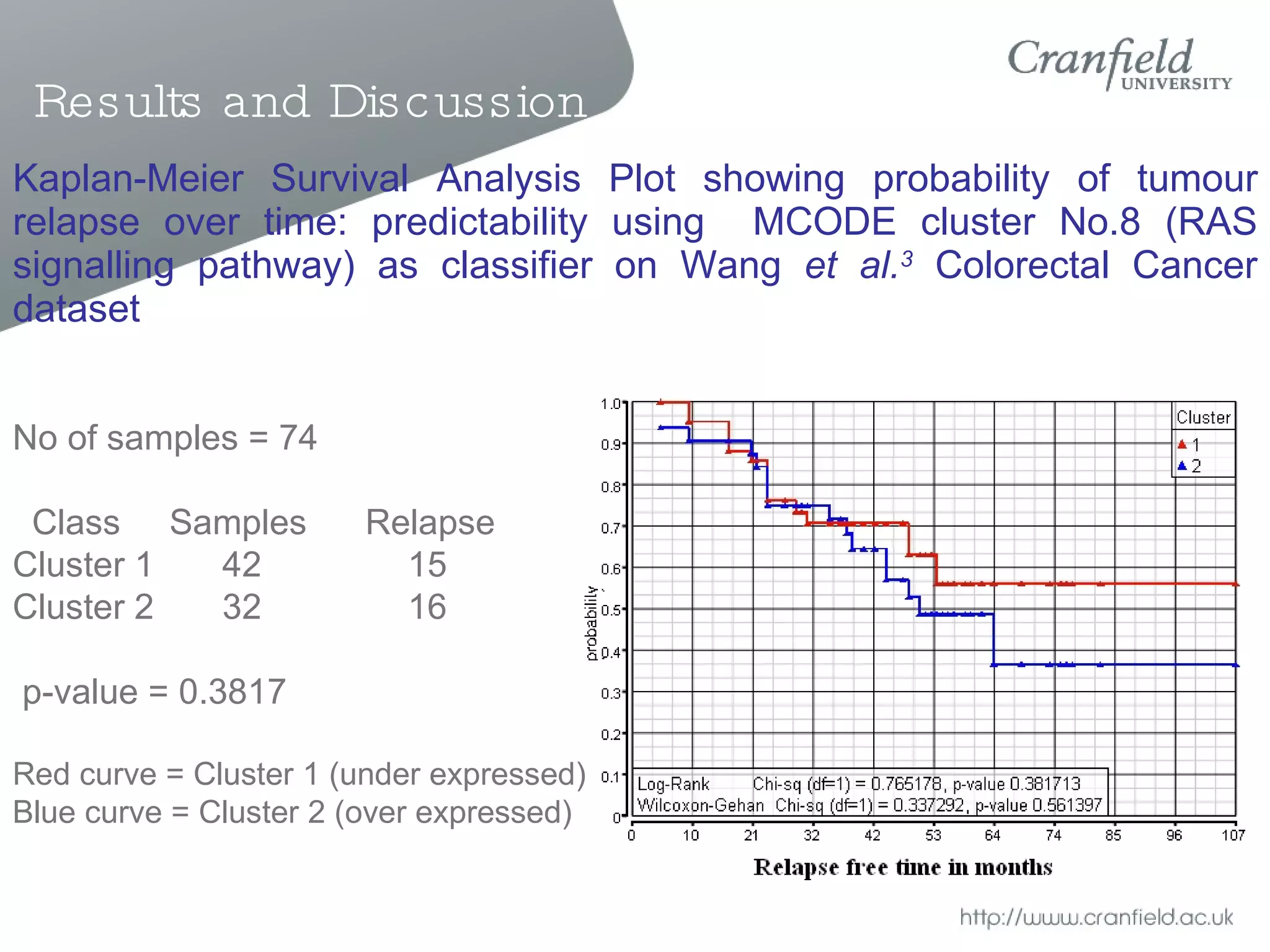 Msc Thesis - Presentation | PPT