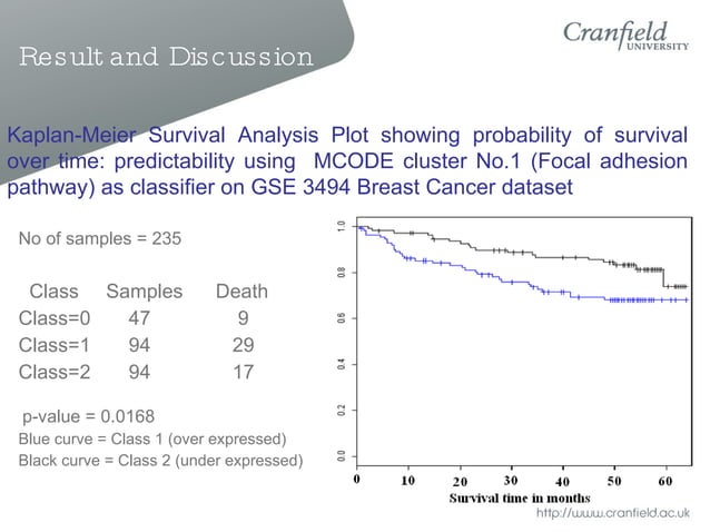 Msc Thesis - Presentation | PPT
