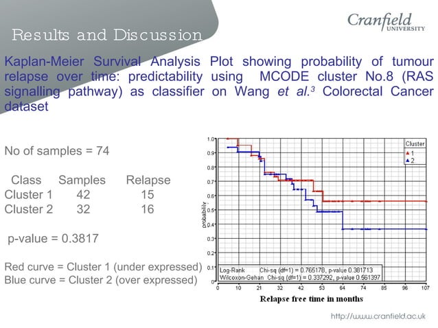 Msc Thesis - Presentation | PPT