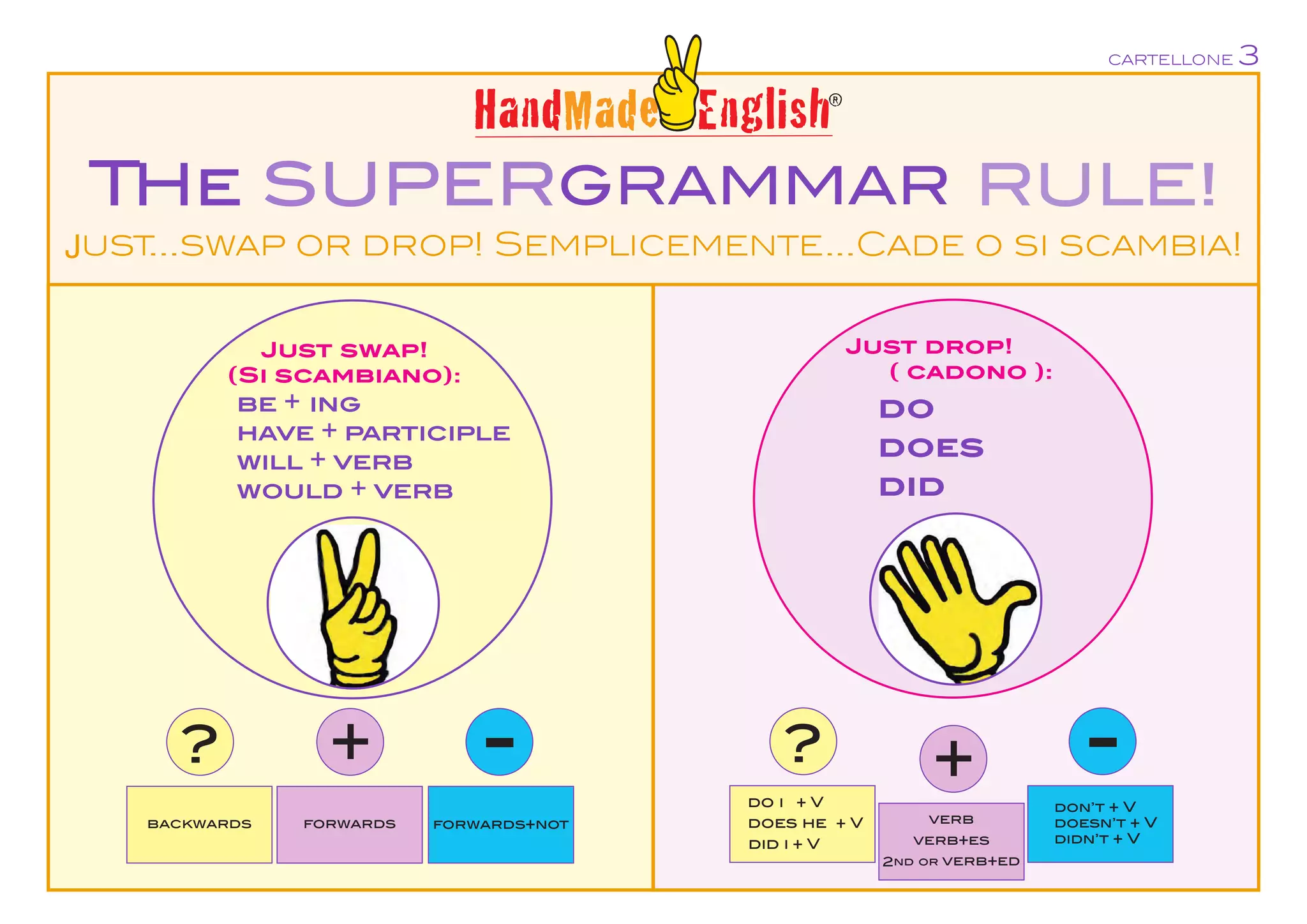 SUPER GRAMMAR RULE | PDF