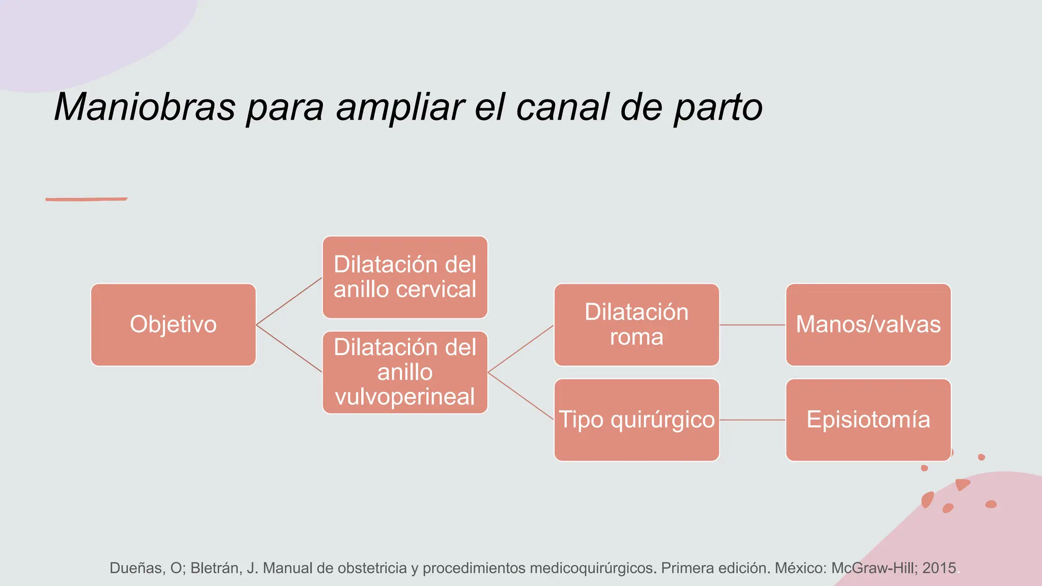 Maniobras para ampliar el canal de parto.pptx