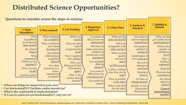 Blockchain, Science Publishing, and Replicability | PPT