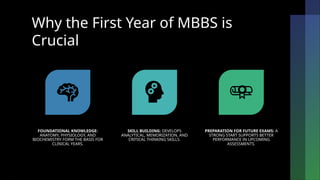 Ace Your MBBS First Year Exams with Manipal MedAce | PPTX