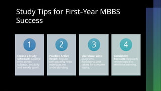 Ace Your MBBS First Year Exams with Manipal MedAce | PPT