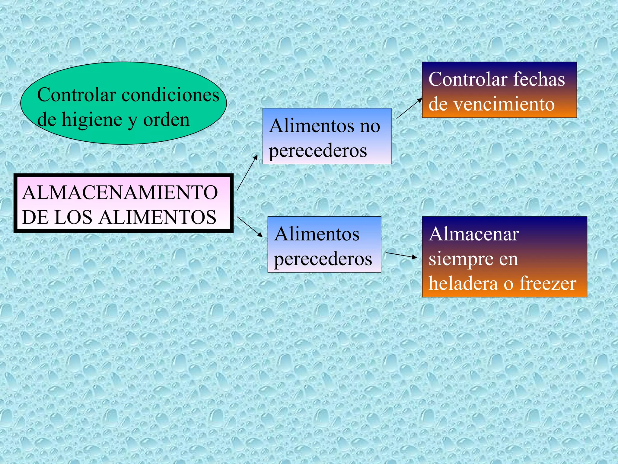 Manipulación de alimentos juank revelo | PPT