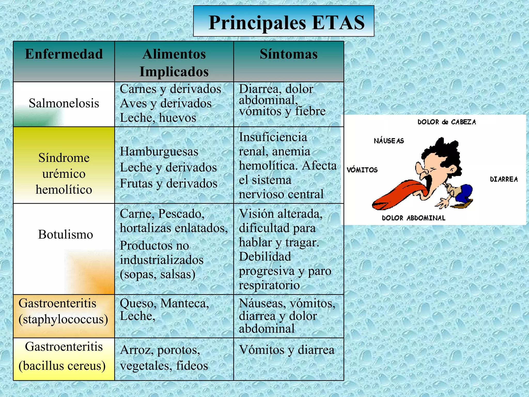 Manipulación de alimentos juank revelo | PPT