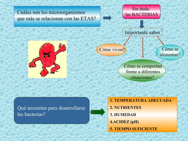Manipulación de alimentos juank revelo | PPT