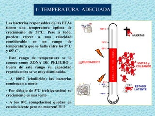Manipulación de alimentos juank revelo | PPT