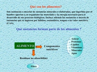 Manipulación de alimentos juank revelo | PPT