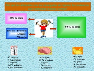 Manipulación de alimentos juank revelo | PPT