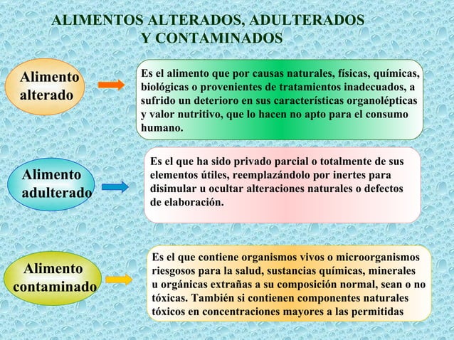 Manipulación de alimentos juank revelo | PPT