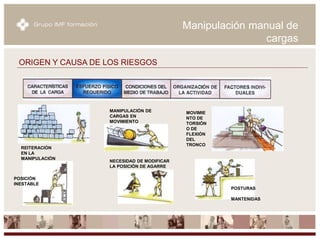 Manipulación manual de cargas | PPTX