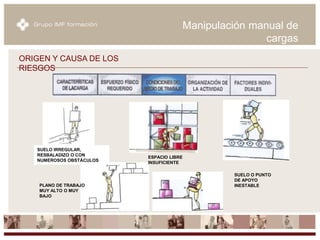Manipulación manual de cargas | PPTX