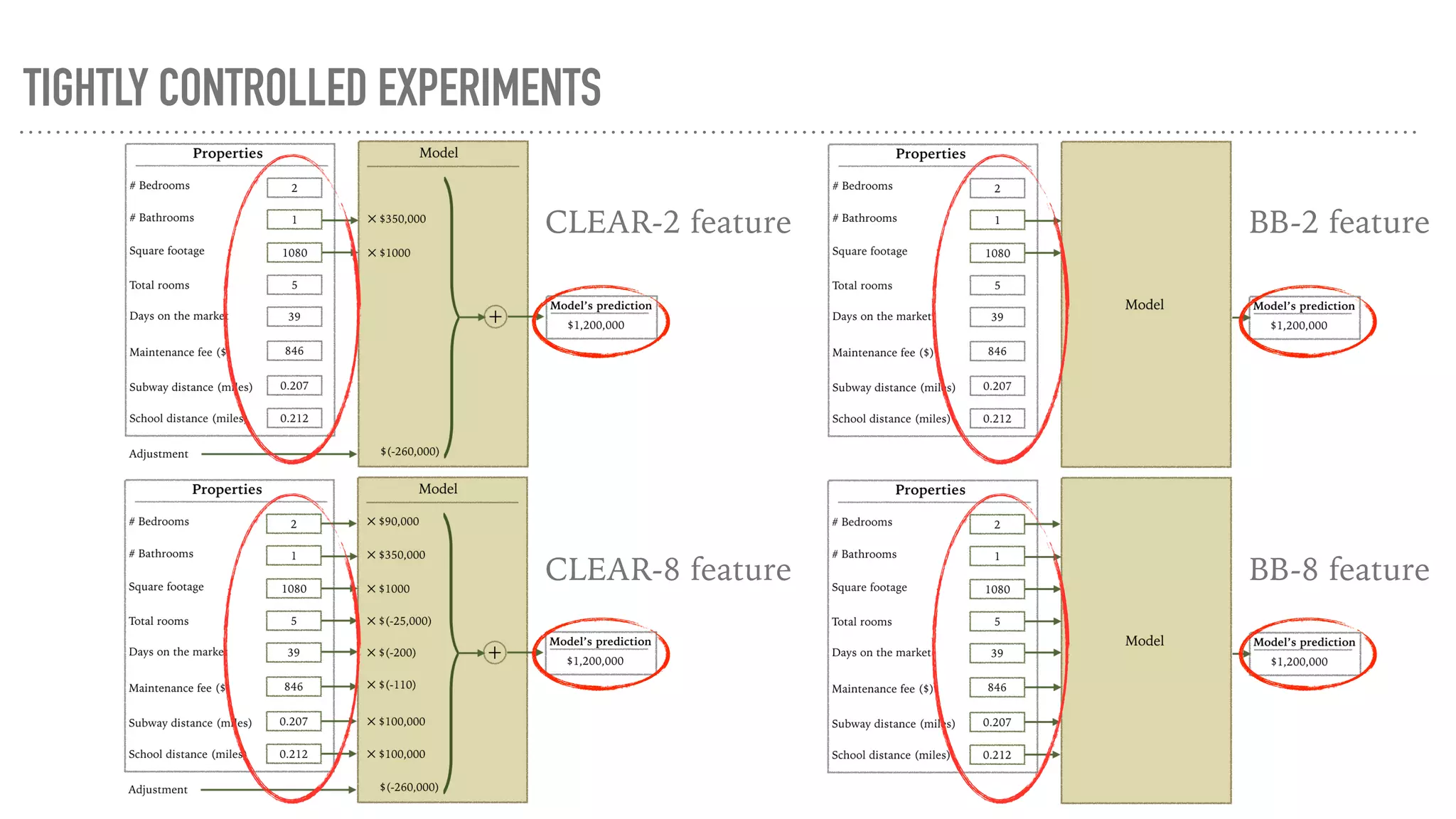 Manipulating and measuring model interpretability | PPT