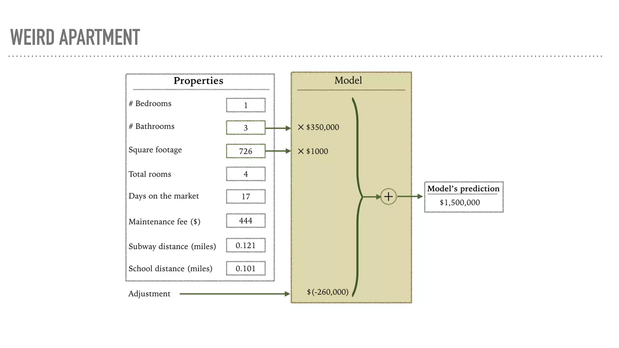 Manipulating and measuring model interpretability | PPT