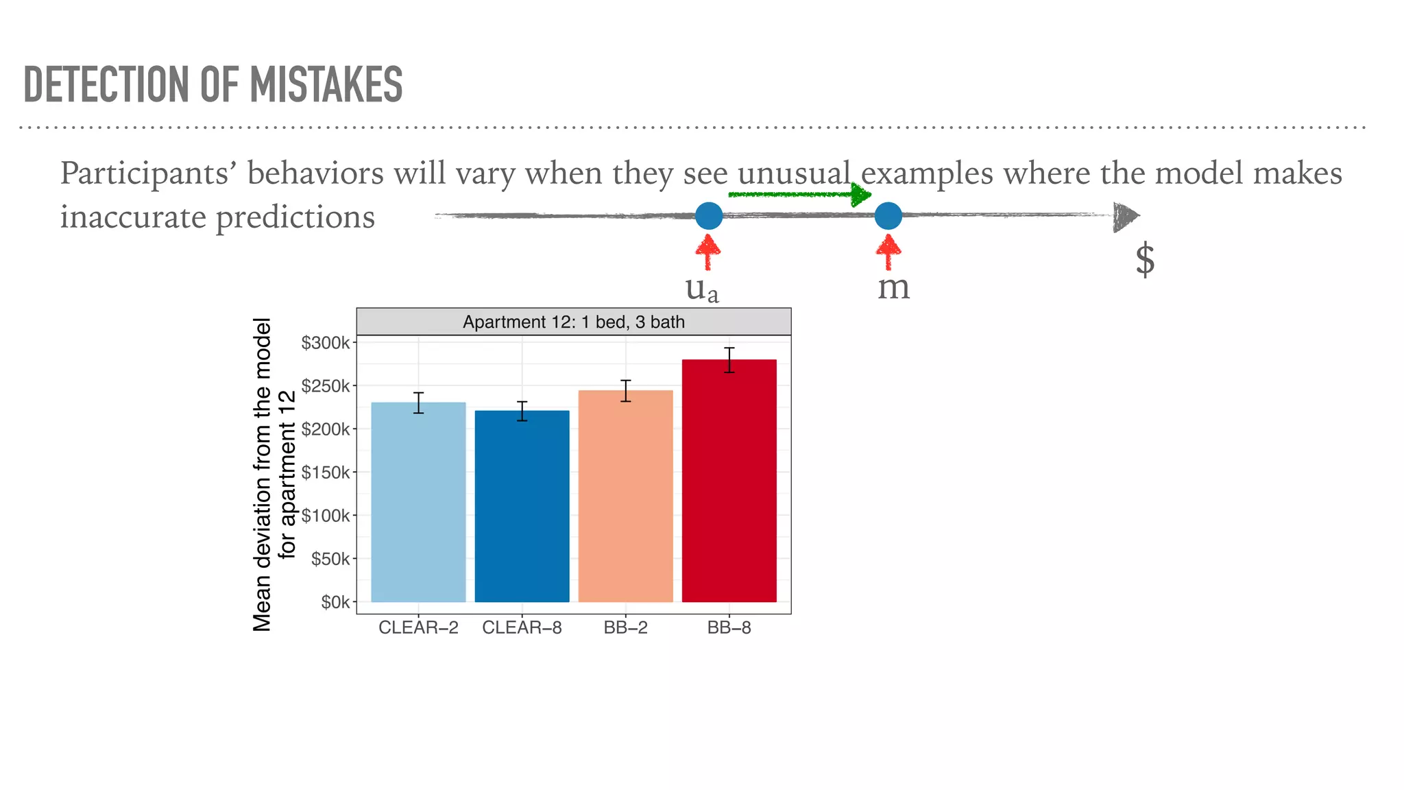 Manipulating and measuring model interpretability | PPT