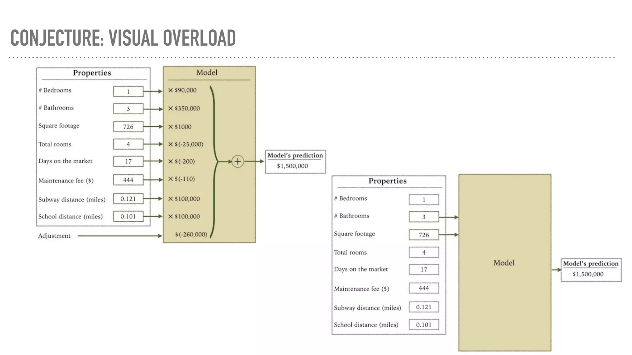 Manipulating and measuring model interpretability | PPT