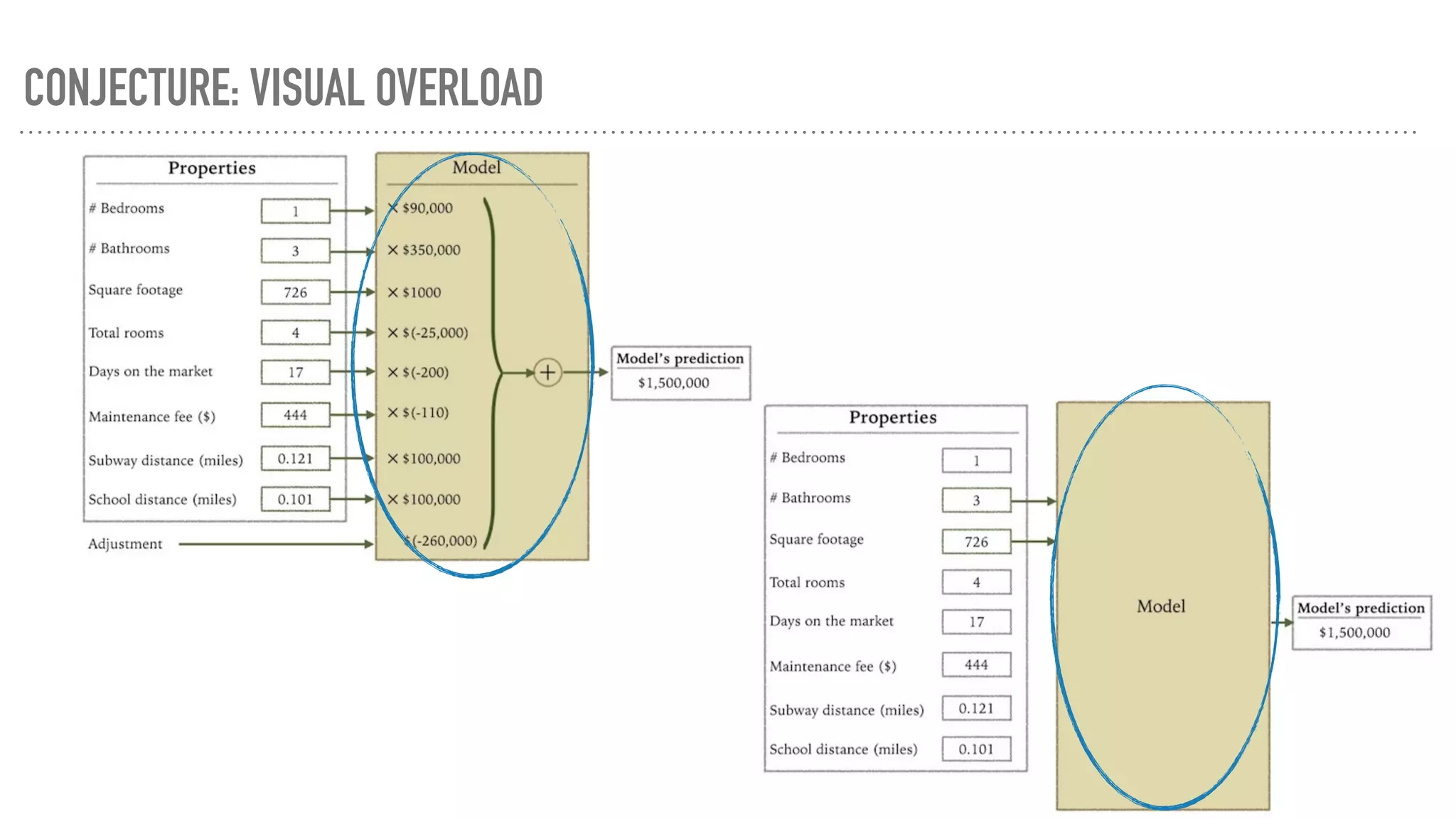 Manipulating and measuring model interpretability | PPT
