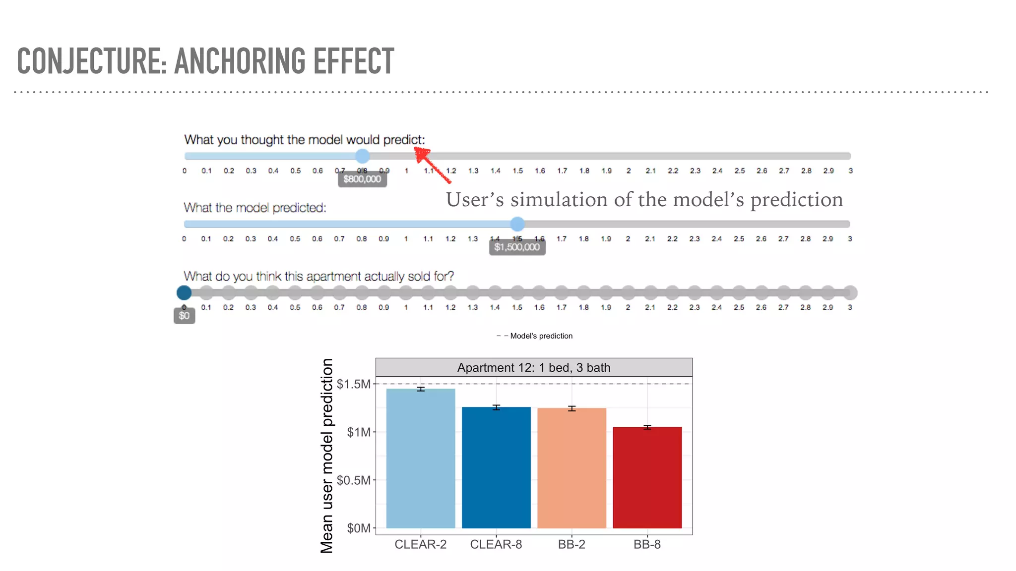 Manipulating And Measuring Model Interpretability Ppt