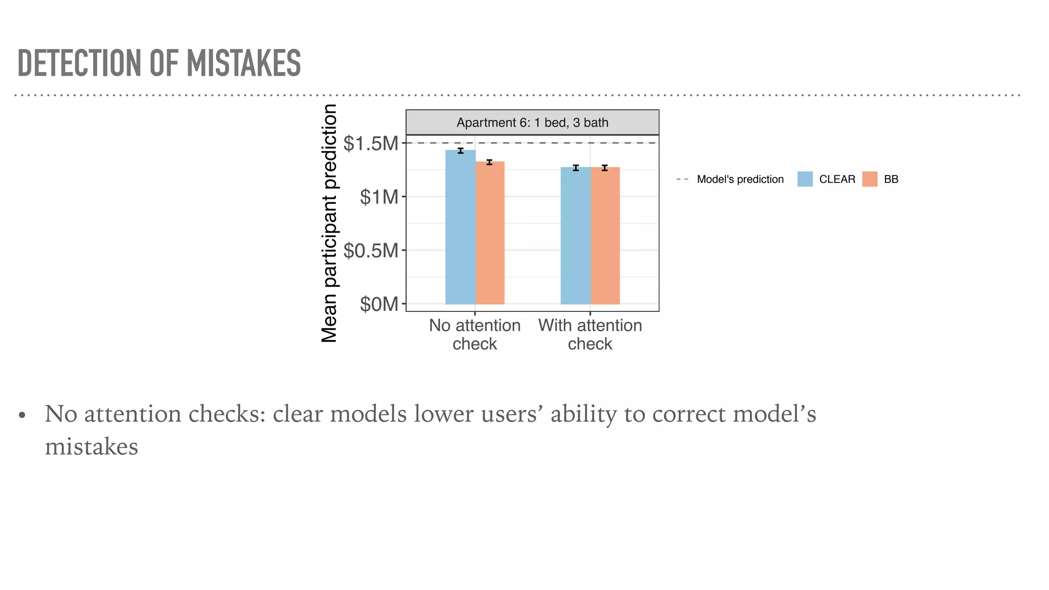 Manipulating and measuring model interpretability | PPT