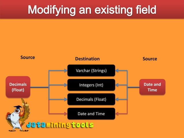 MS SQLSERVER:Manipulating Database | PPT