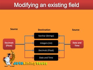MS SQL SERVER: Manipulating Database | PPT