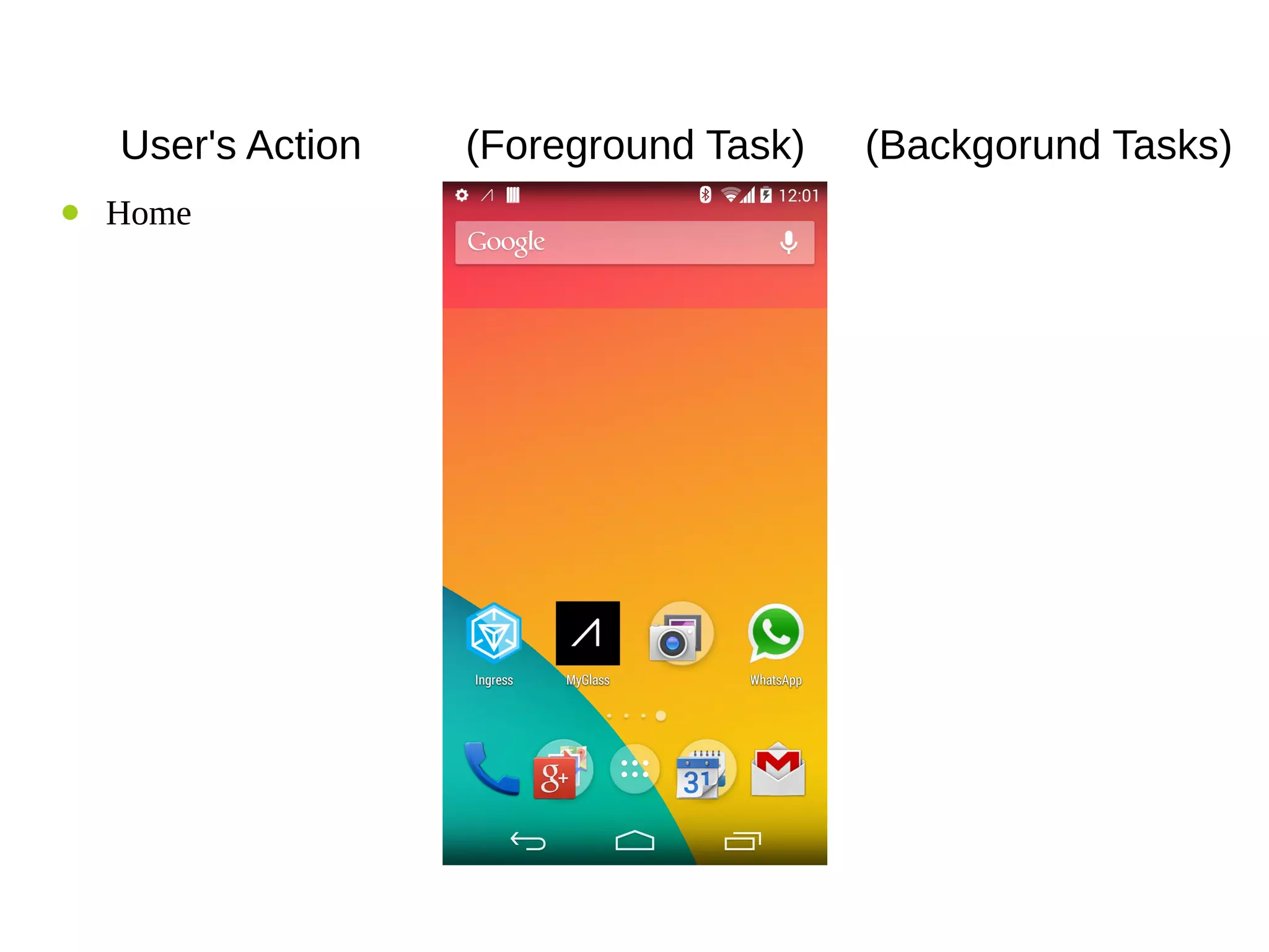 Manipulating Android Tasks And Back Stack Pdf Operating Systems