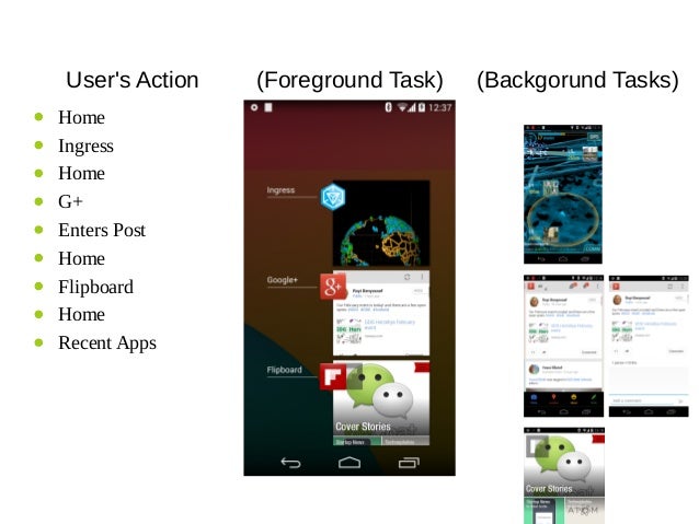 Manipulating Android Tasks And Back Stack
