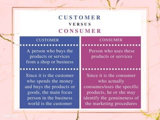 Manipulation of consumers | PPTX