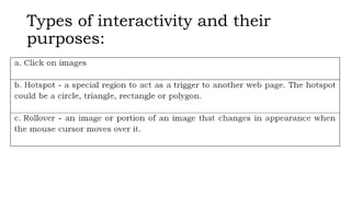 Types of Manipulative and Interactive MEdia | PPTX