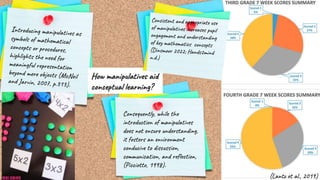Manipulatives vs rote learning.pptx