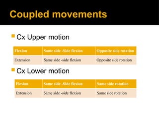 Manipulative techniques | PDF