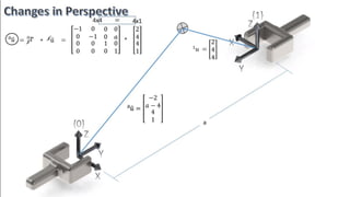 Manipulator Transformation Matrix | PDF