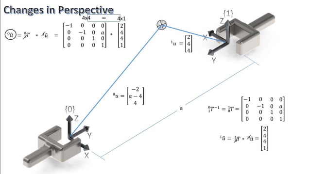 Manipulator Transformation Matrix | PDF