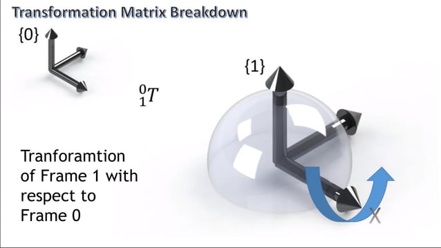 Manipulator Transformation Matrix | PDF